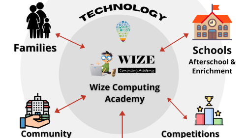 Wize Computing Academy Franchise