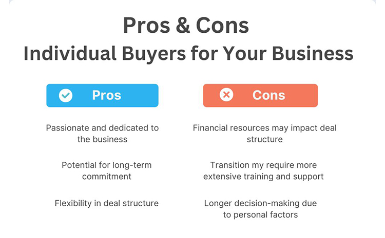Choosing the Right Buyer Type When Selling Your Business | BizBuySell