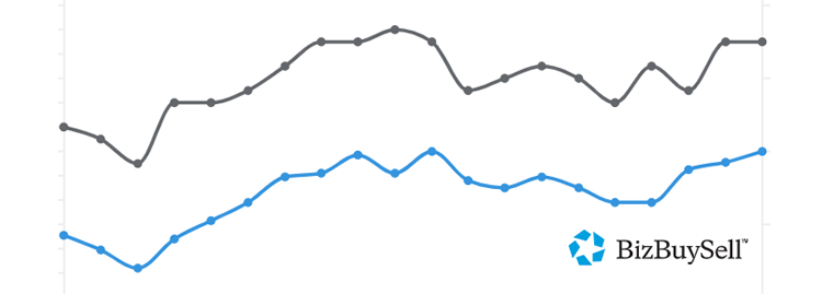 Business Valuation Multiples by Industry: Revenue & Cash Flow (SDE ...
