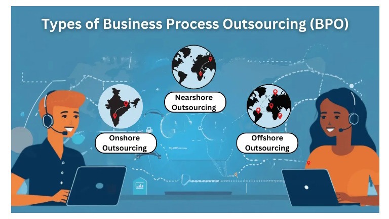 Business Process Outsource (BPO) Business available for ACQUISITION in ...